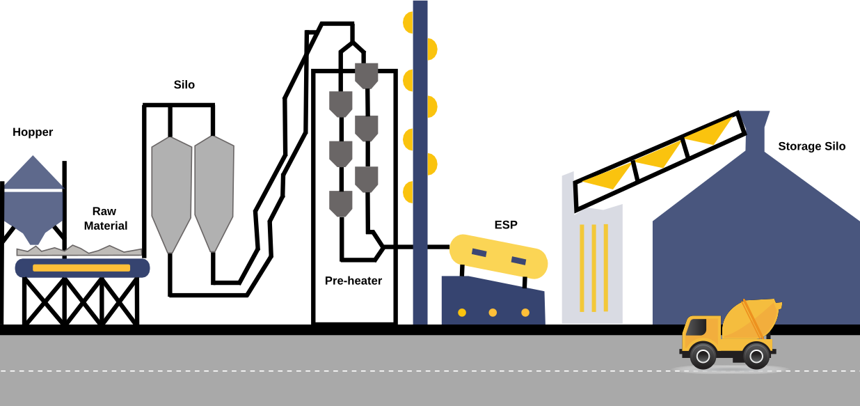 Level Sensors for Cement Manufacturing Process