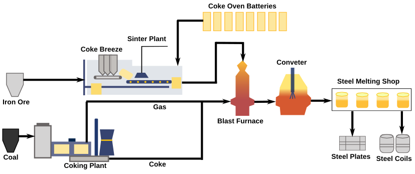 Level Sensors for Steel Plants and other Metallurgy Industries